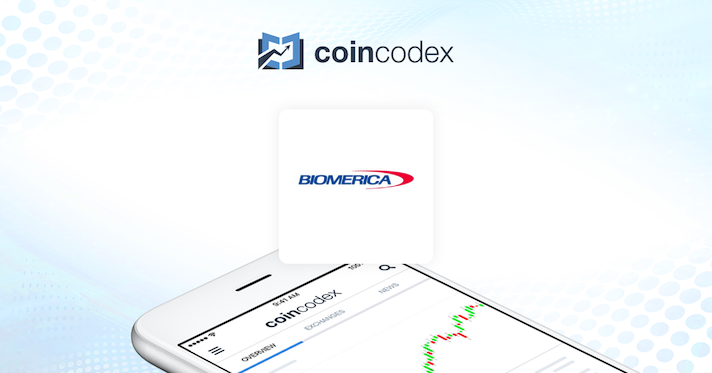Biomerica (BMRA) Stock Forecast & Price Prediction 2025–2030 | CoinCodex